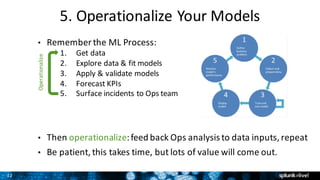 Machine Learning + Analytics | PPT