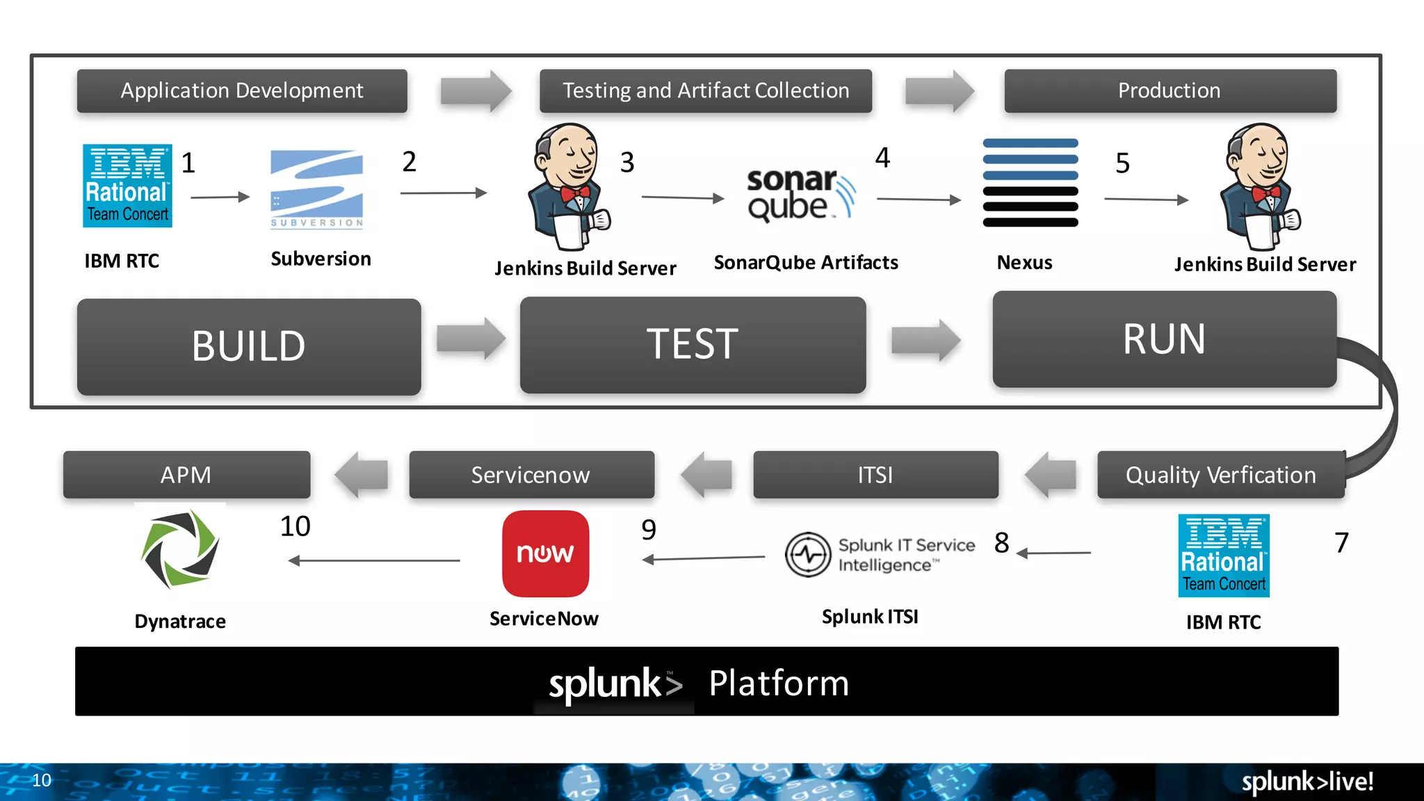 DevOps Powered by Splunk Hands-On | PPT