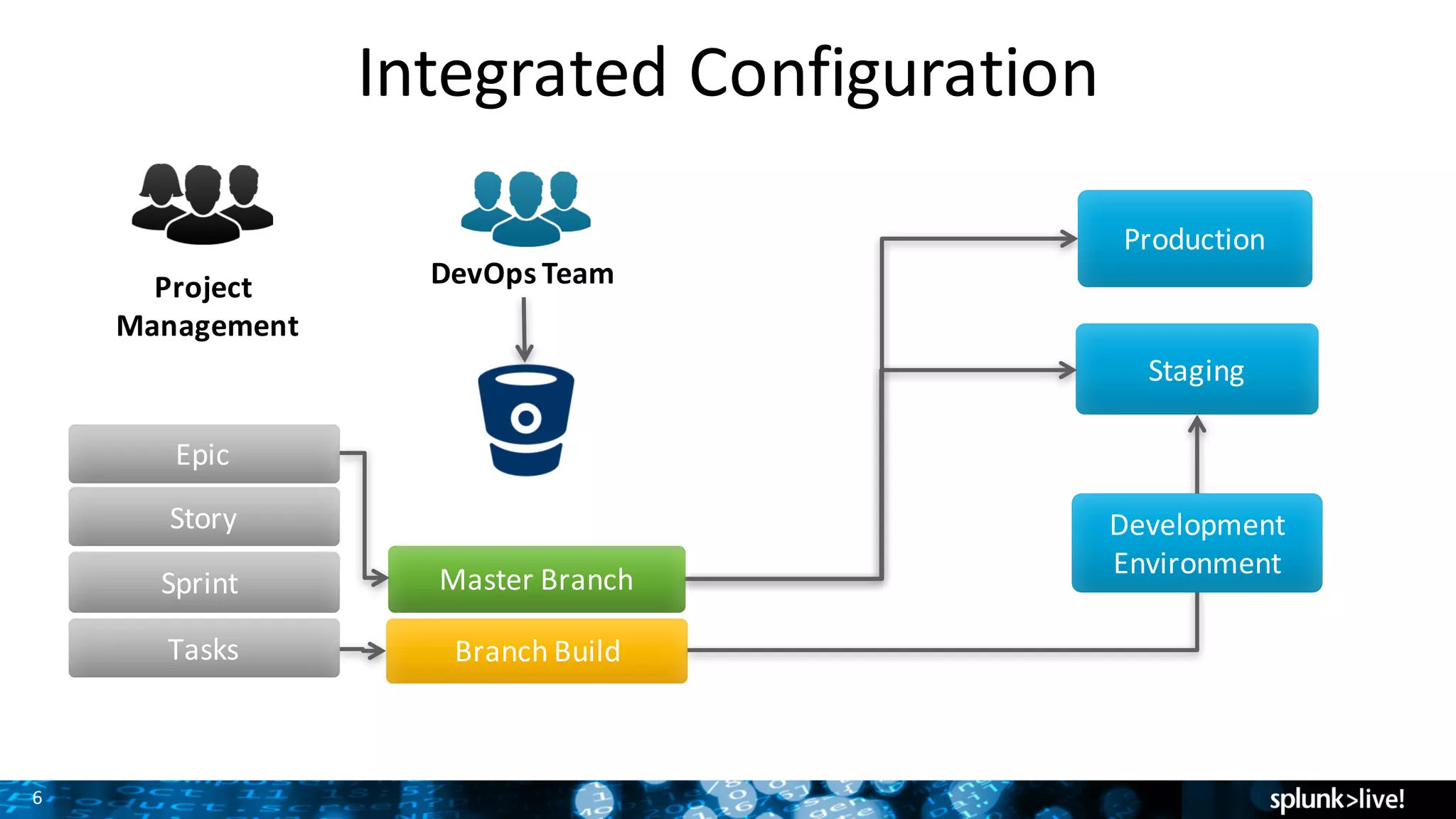 DevOps Powered by Splunk Hands-On | PPT