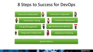 DevOps Powered by Splunk Hands-On | PPT