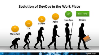 DevOps Powered by Splunk Hands-On | PPT