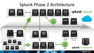Splunk for Security: Background & Customer Case Study | PPT