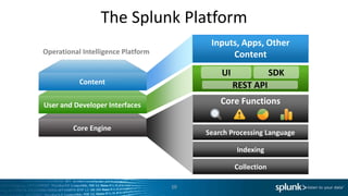 SplunkLive! Developer Breakout | PPTX