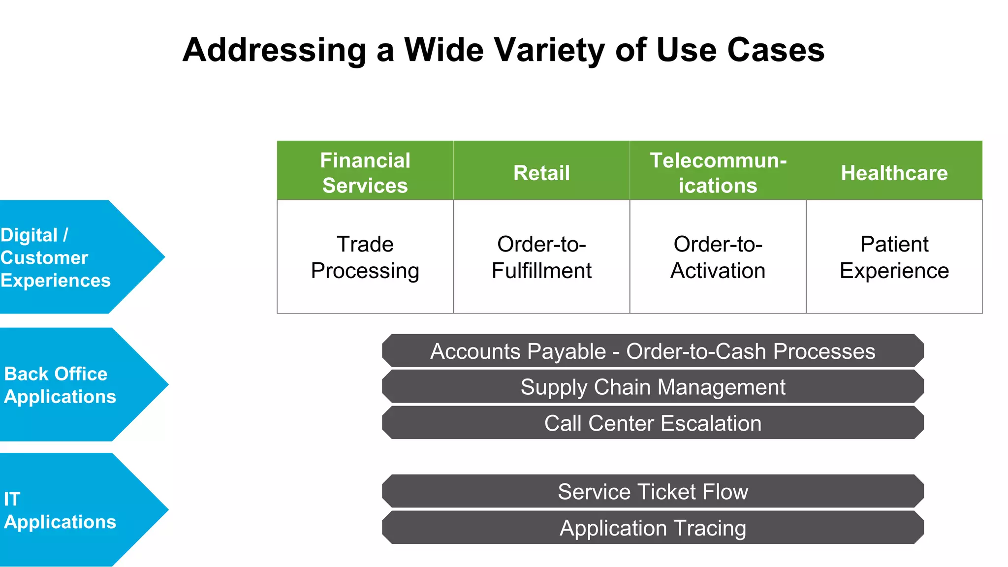 Extending Splunk to Business use cases with Process Mining | PPTX