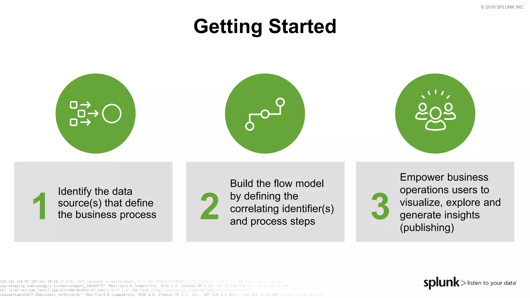 Extending Splunk to Business use cases with Process Mining | PPTX