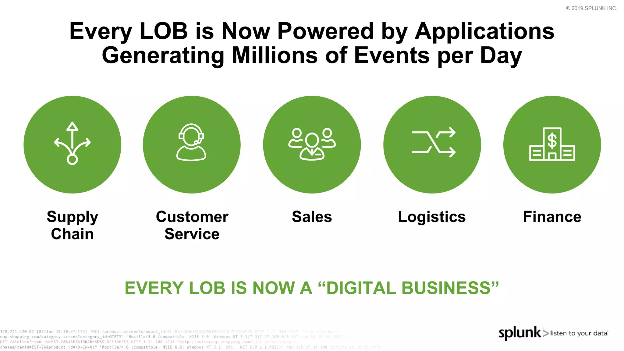 Extending Splunk to Business use cases with Process Mining | PPTX