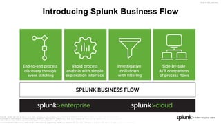 Extending Splunk to Business use cases with Process Mining | PPTX