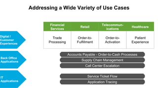 Extending Splunk to Business use cases with Process Mining | PPTX