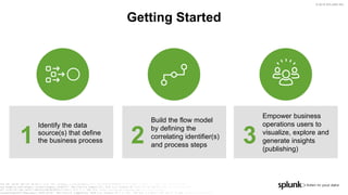 Extending Splunk to Business use cases with Process Mining | PPT