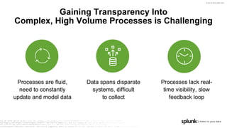 Extending Splunk to Business use cases with Process Mining | PPT