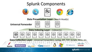 Getting Started with Splunk Enterprise | PDF