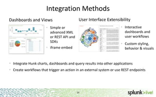SplunkLive! Hunk Technical Overview | PPT
