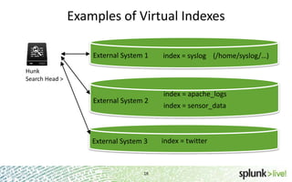 SplunkLive! Hunk Technical Overview | PPT