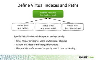SplunkLive! Hunk Technical Overview | PPT