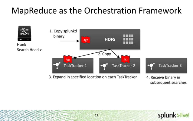 SplunkLive! Hunk Technical Overview | PPT