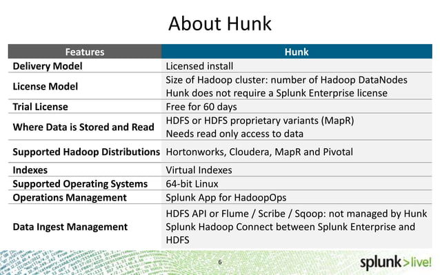 SplunkLive! Hunk Technical Overview | PPT