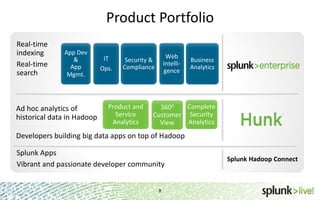 SplunkLive! Hunk Technical Overview | PPT