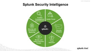SplunkLive! London 2017 - Splunk Overview | PPT