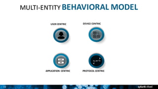 SplunkLive Melbourne Enterprise Security & User Behavior Analytics | PPT