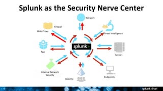 SplunkLive Melbourne Enterprise Security & User Behavior Analytics | PPT