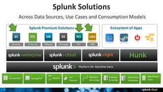 SplunkLive Melbourne Enterprise Security & User Behavior Analytics | PPT