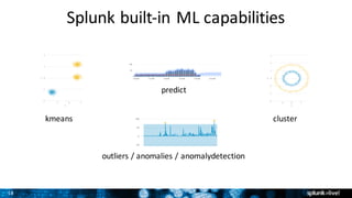 SplunkLive Melbourne Machine Learning & Analytics | PPT