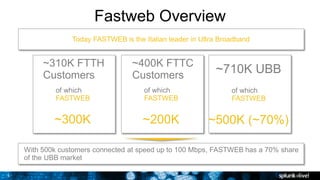 SplunkLive! Milan 2015 - Fastweb | PDF