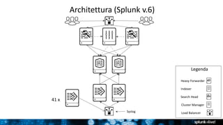 SplunkLive! Milan 2015 - UNIBO | PDF