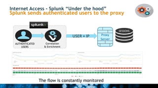 SplunkLive! Milano 2016 - customer presentation - Saipem | PPTX