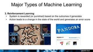 Machine Learning + Analytics in Splunk | PDF