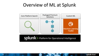Machine Learning + Analytics in Splunk | PDF