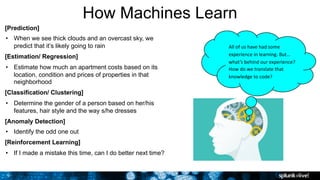 Machine Learning + Analytics in Splunk | PDF