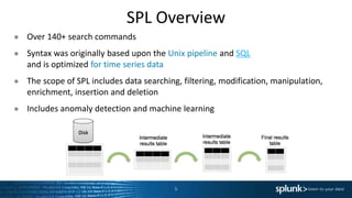 Power of SPL - Search Processing Language | PPT