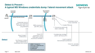 SplunkLive! Munich 2018: Siemens Security Use Case | PDF