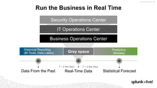 SplunkLive! Munich 2018: Get More From Your Machine Data Splunk & AI | PPT