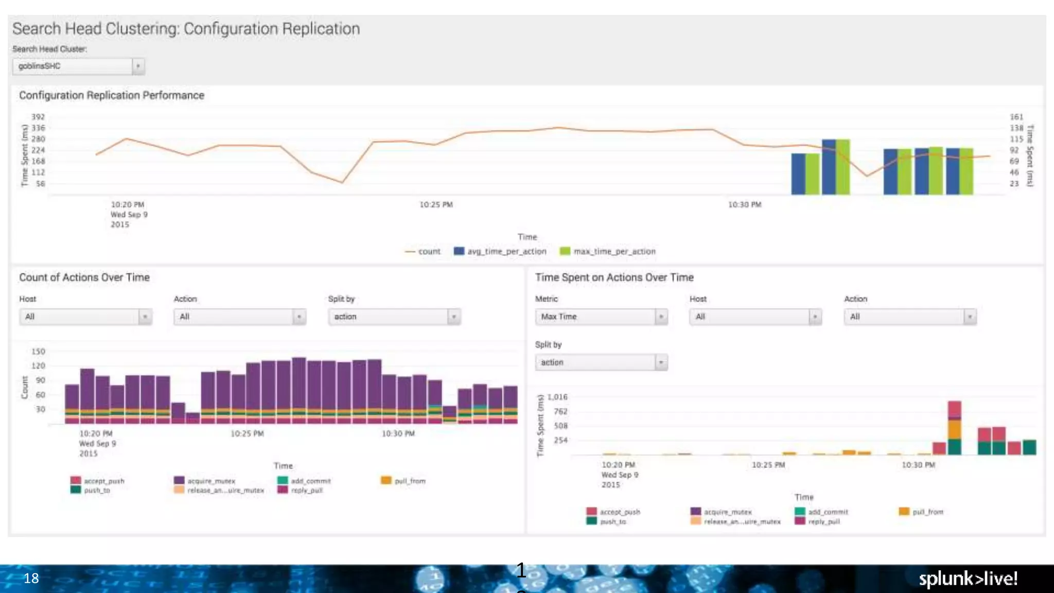 Splunk Distributed Management Console | PPTX