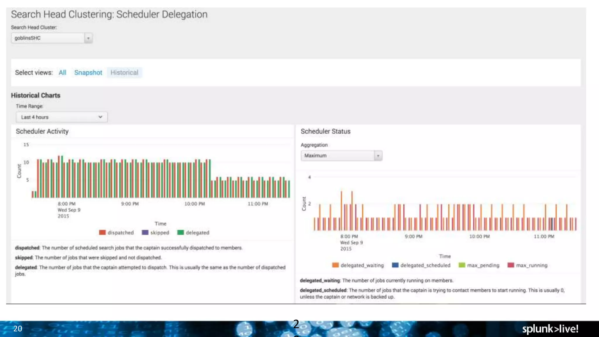 Splunk Distributed Management Console | PPTX