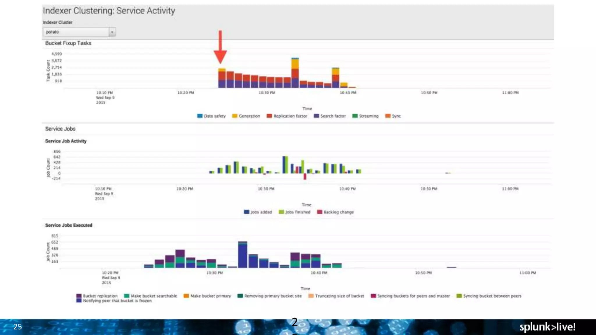 Splunk Distributed Management Console | PPTX