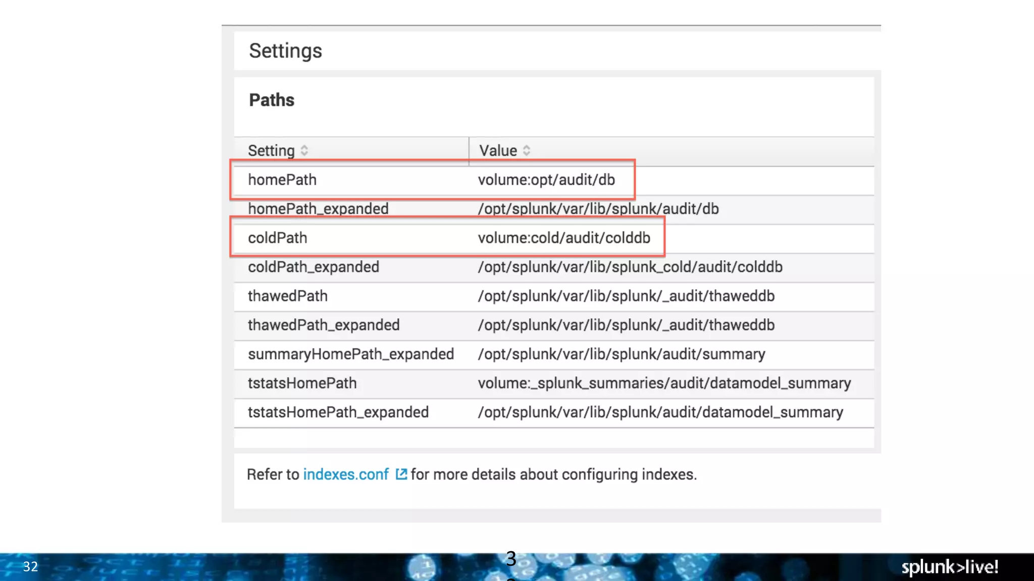 Splunk Distributed Management Console | PPTX