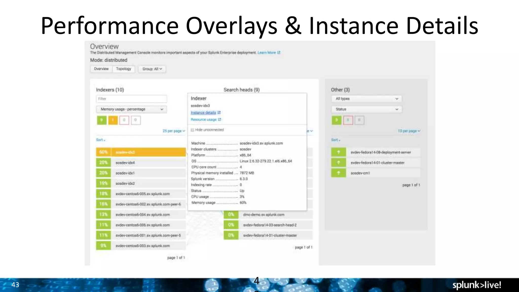 Splunk Distributed Management Console | PPTX