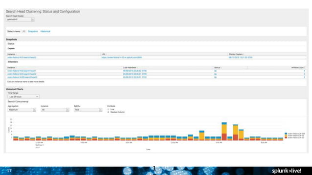 Splunk Distributed Management Console | PPTX