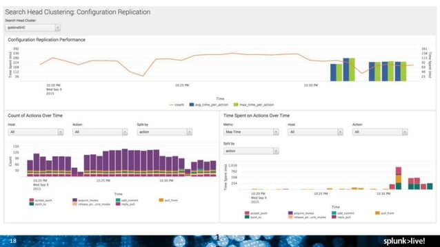 Splunk Distributed Management Console | PPTX