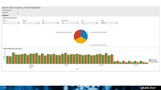 Splunk Distributed Management Console | PPTX