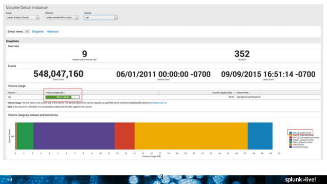 Splunk Distributed Management Console | PPTX