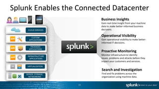 SplunkLive! Overview | PPT