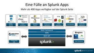 SplunkLive! Overview | PPT
