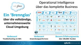 SplunkLive! Overview | PPT