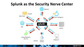 SplunkLive Perth Enterprise Security & User Behaviour Analytics | PPT
