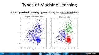 SplunkLive Perth Machine Learning & Analytics | PPT