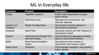 SplunkLive Perth Machine Learning & Analytics | PPT